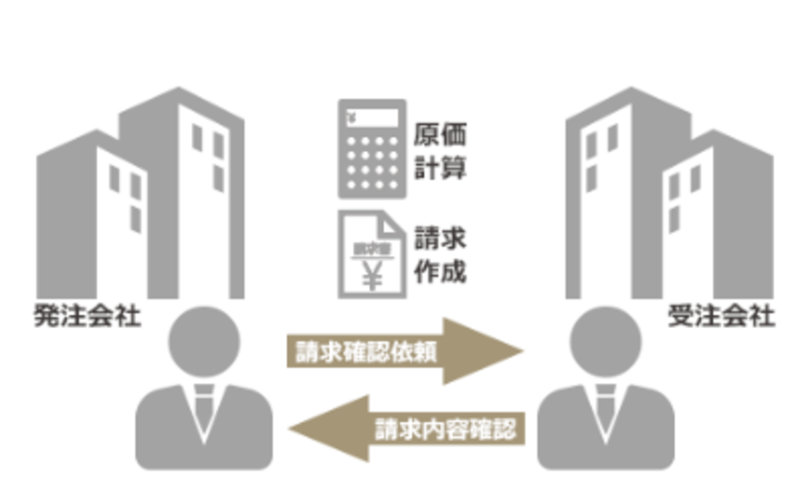 Meeepaの特徴・料金・評判 | プロキュア - 法人向けSaaS・ITサービスの比較・検索サイト