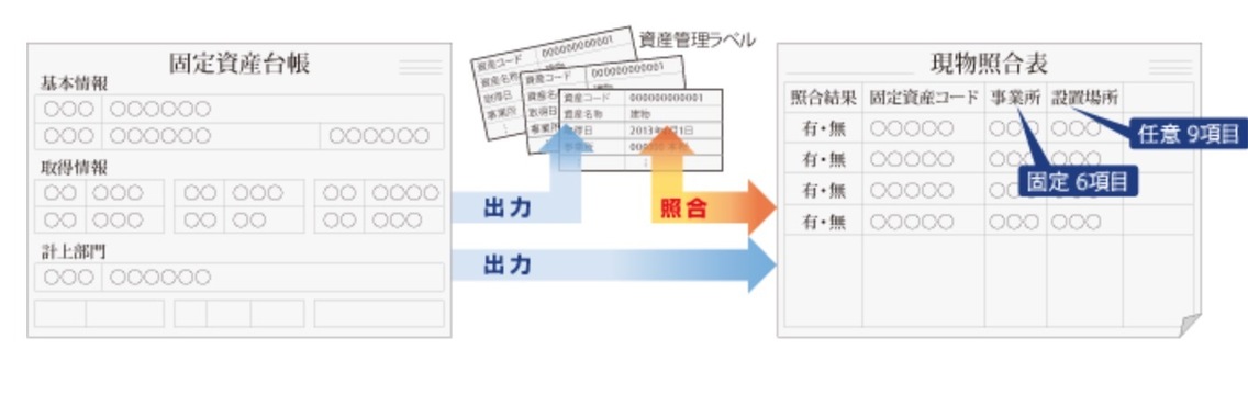 FAManagerの特徴・料金・評判 | プロキュア - 法人向けSaaS・ITサービスの比較・検索サイト