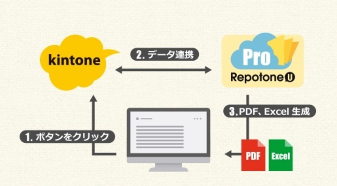 RepotoneUの特徴・料金・評判 | プロキュア - 法人向けSaaS・ITサービスの比較・検索サイト