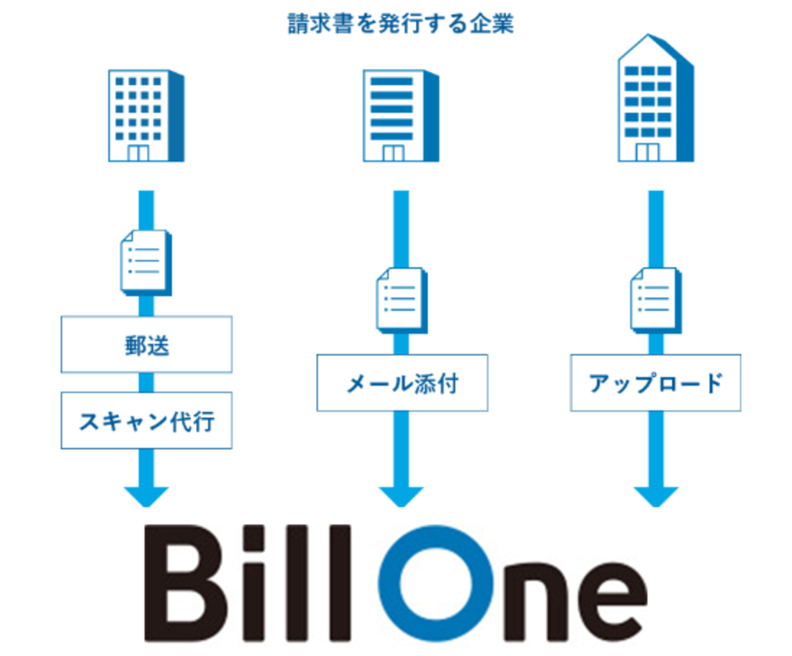 Bill Oneの特徴・料金・評判 | プロキュア - 法人向けSaaS・ITサービスの比較・検索サイト