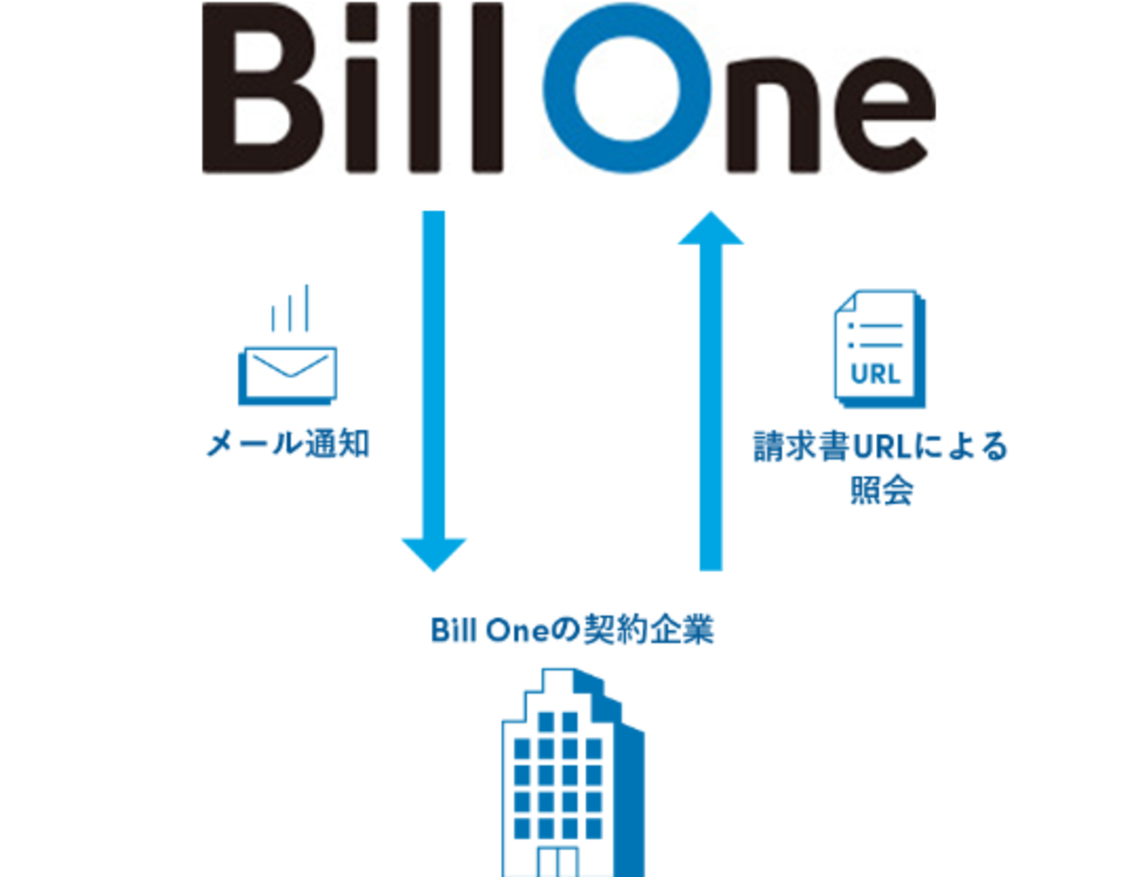 Bill Oneの特徴・料金・評判 | プロキュア - 法人向けSaaS・ITサービスの比較・検索サイト