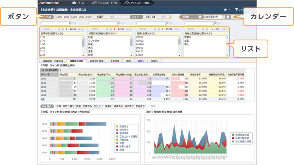 Actionista!（アクショニスタ）の特徴・料金・評判 | プロキュア - 法人向けSaaS・ITサービスの比較・検索サイト
