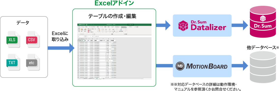 Dr.Sum(ドクターサム)の特徴・料金・評判 | プロキュア - 法人向けSaaS・ITサービスの比較・検索サイト