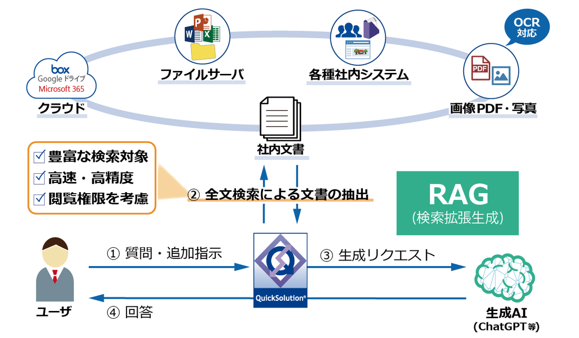 QuickSolution【企業内検索×生成AI】の特徴・料金・評判 | プロキュア - 法人向けSaaS・ITサービスの比較・検索サイト