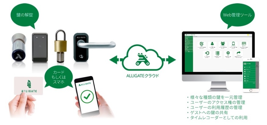 ALLIGATE～オフィス向けスマートロック～の特徴・料金・評判 | プロキュア - 法人向けSaaS・ITサービスの比較・検索サイト