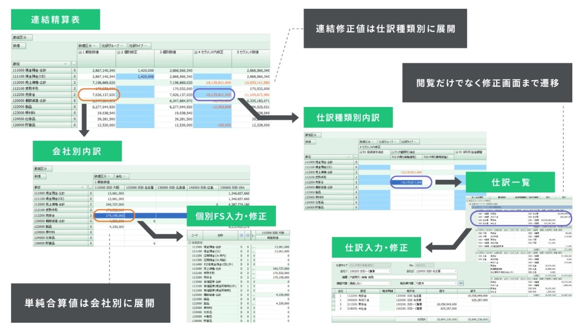 STRAVIS（ストラビス）の特徴・料金・評判 | プロキュア - 法人向けSaaS・ITサービスの比較・検索サイト
