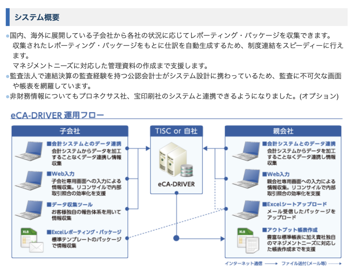 eCA-DRIVER（イーシーエードライバー）の特徴・料金・評判 | プロキュア - 法人向けSaaS・ITサービスの比較・検索サイト