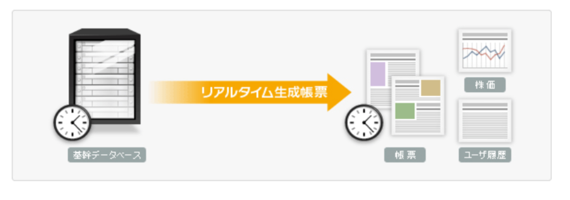 biz-Stream（ビズストリーム）の特徴・料金・評判 | プロキュア - 法人向けSaaS・ITサービスの比較・検索サイト