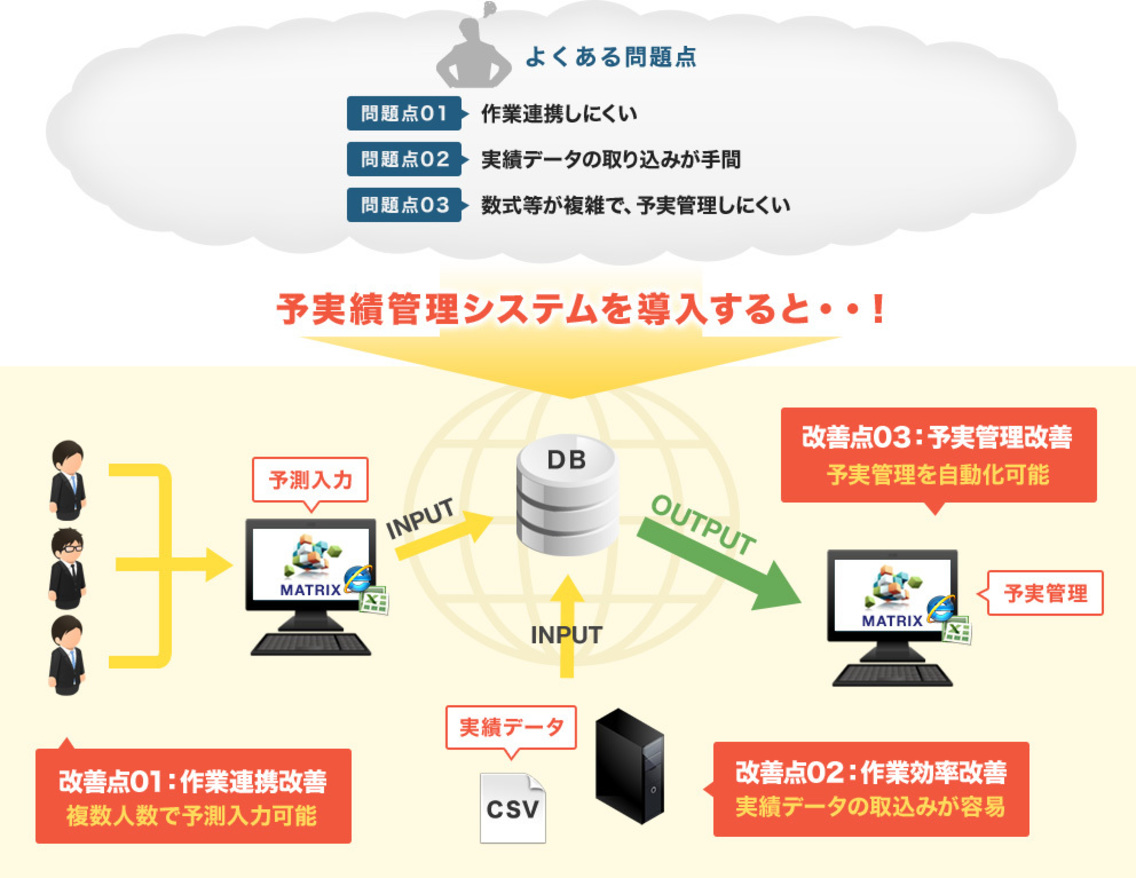 Excel業務の課題改善ソリューション「BI21」の特徴・料金・評判 | プロキュア - 法人向けSaaS・ITサービスの比較・検索サイト