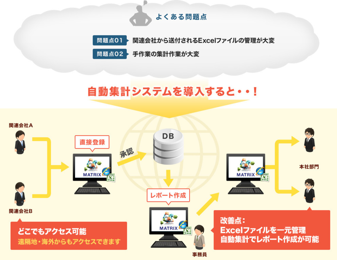Excel業務の課題改善ソリューション「BI21」の特徴・料金・評判 | プロキュア - 法人向けSaaS・ITサービスの比較・検索サイト