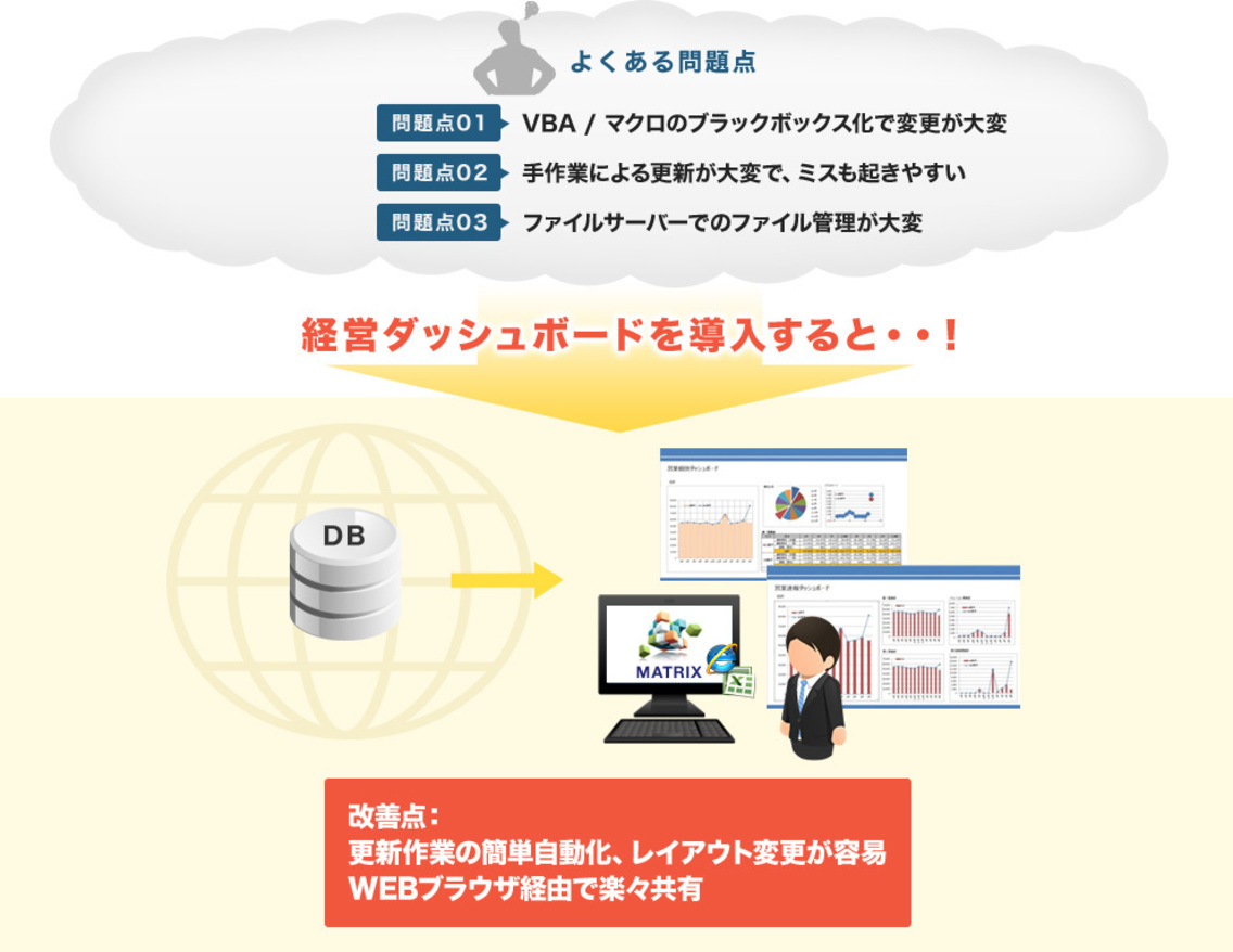 Excel業務の課題改善ソリューション「BI21」の特徴・料金・評判 | プロキュア - 法人向けSaaS・ITサービスの比較・検索サイト