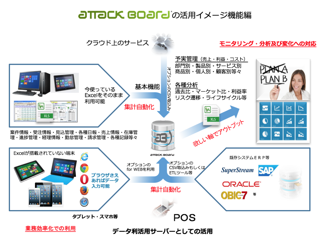 Attack Boardの特徴・料金・評判 | プロキュア - 法人向けSaaS・ITサービスの比較・検索サイト